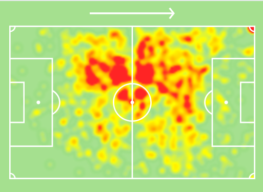 heatmap – Target Scouting