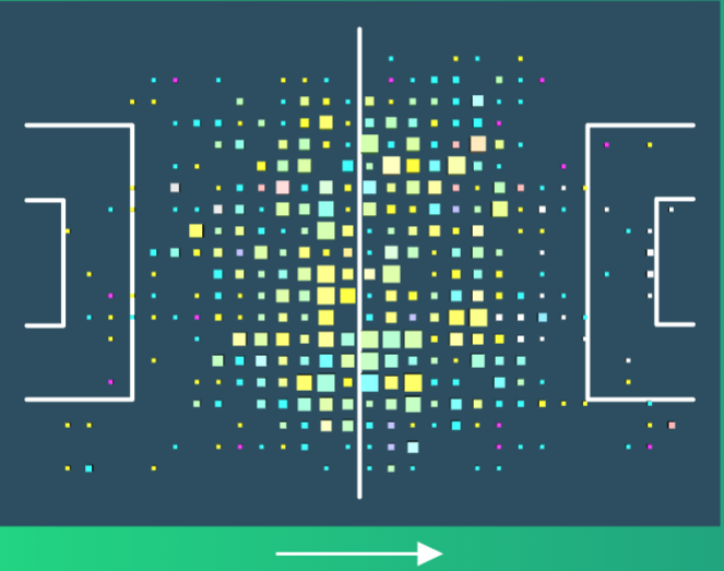 touch-map – Target Scouting