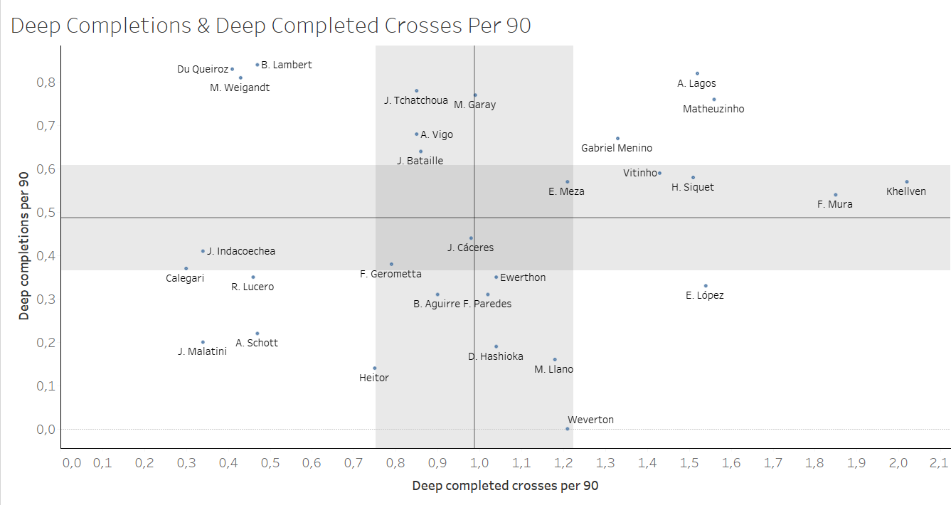4-deep-completions-deep-completed-crosses-per-90 – Target Scouting