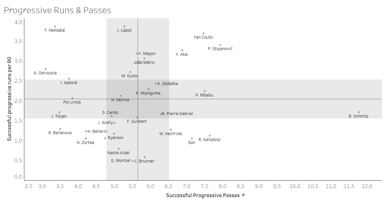 3-progressive-runs-and-passes – Target Scouting