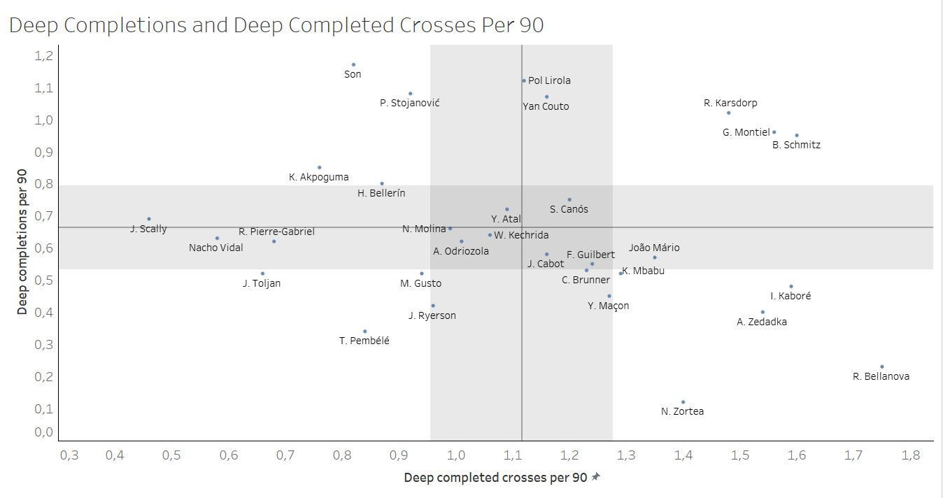 4-deep-completions – Target Scouting